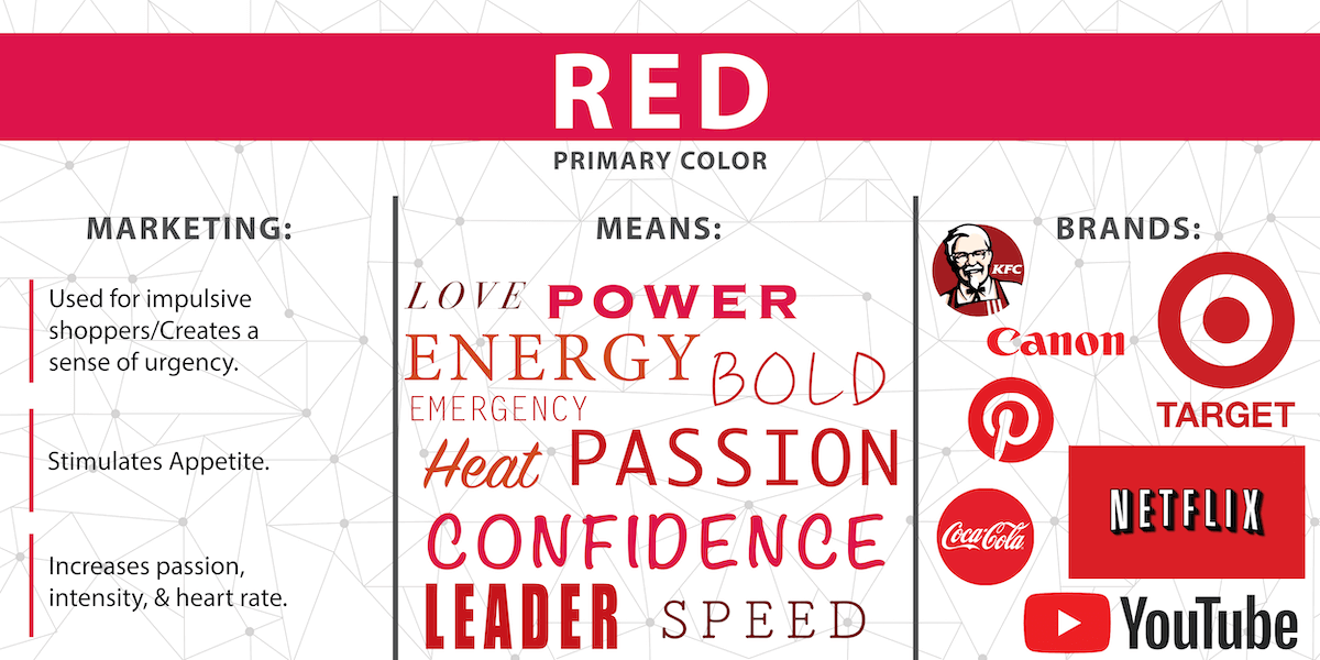Exploring the Psychology of Color Through Branding - KnownHost