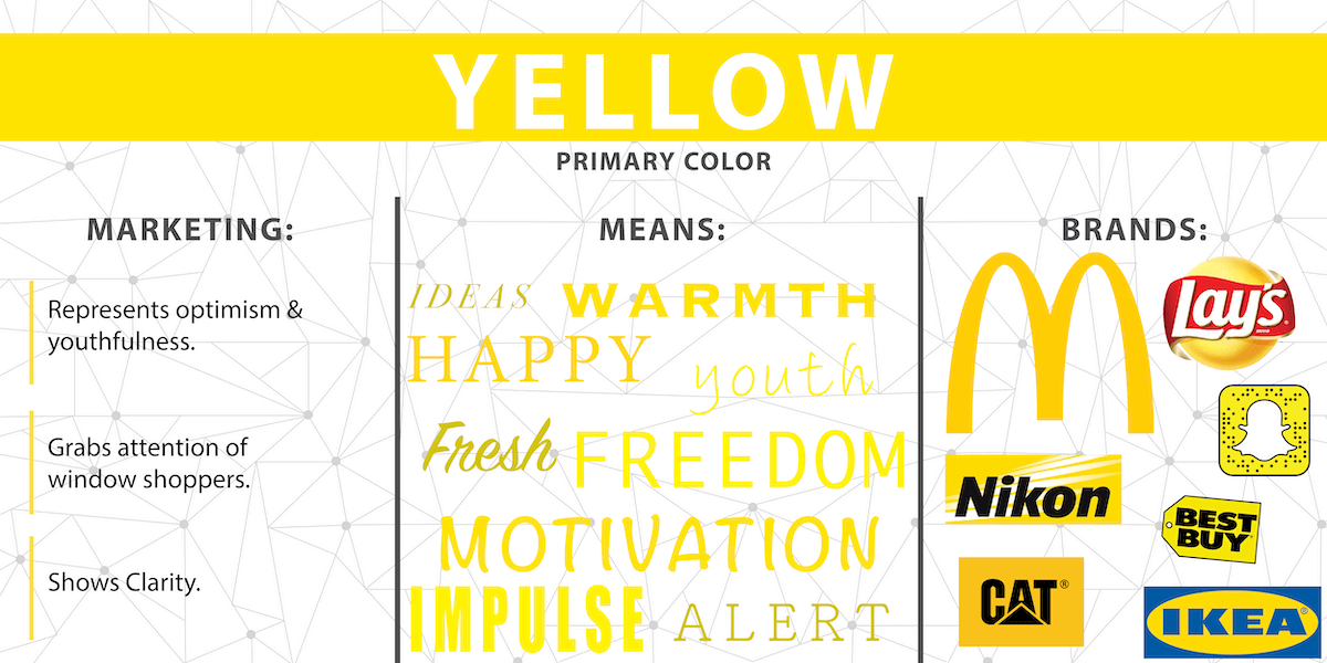 Exploring the Psychology of Color Through Branding - KnownHost