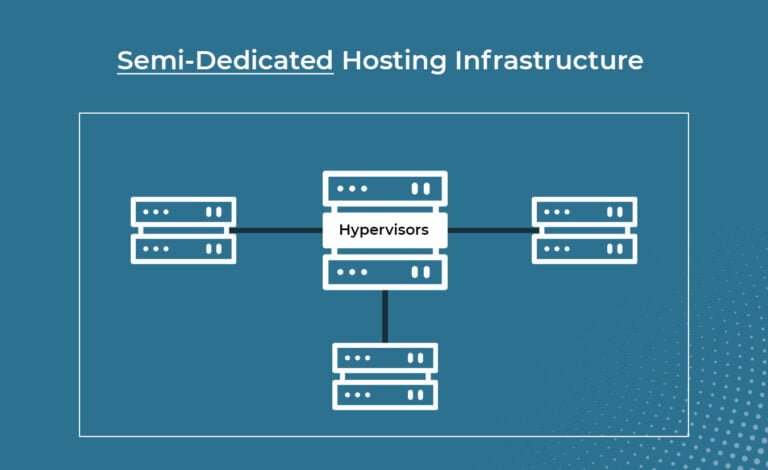 Dedicated Hosting VS Semi Dedicated Hosting - KnownHost
