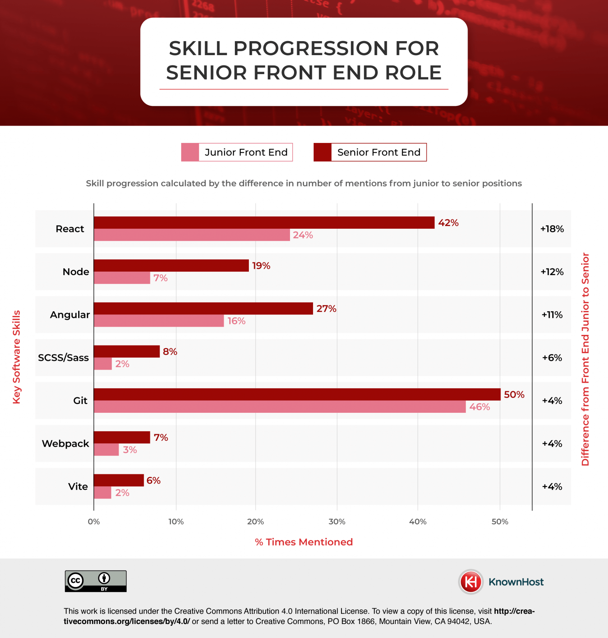 Web Developer Career Guide - KnownHost