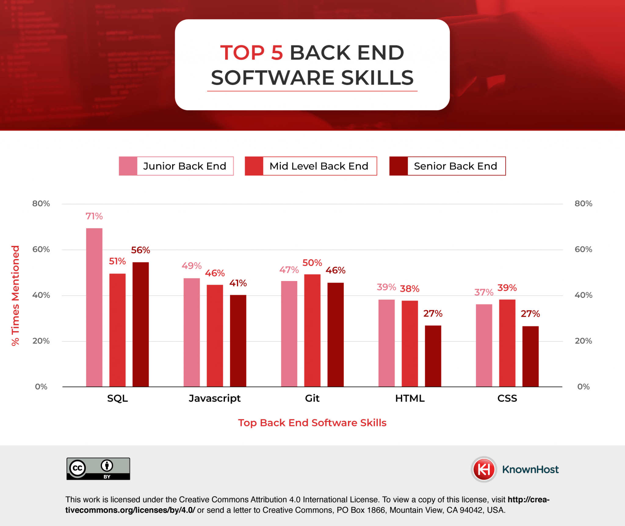 Web Developer Career Guide - KnownHost