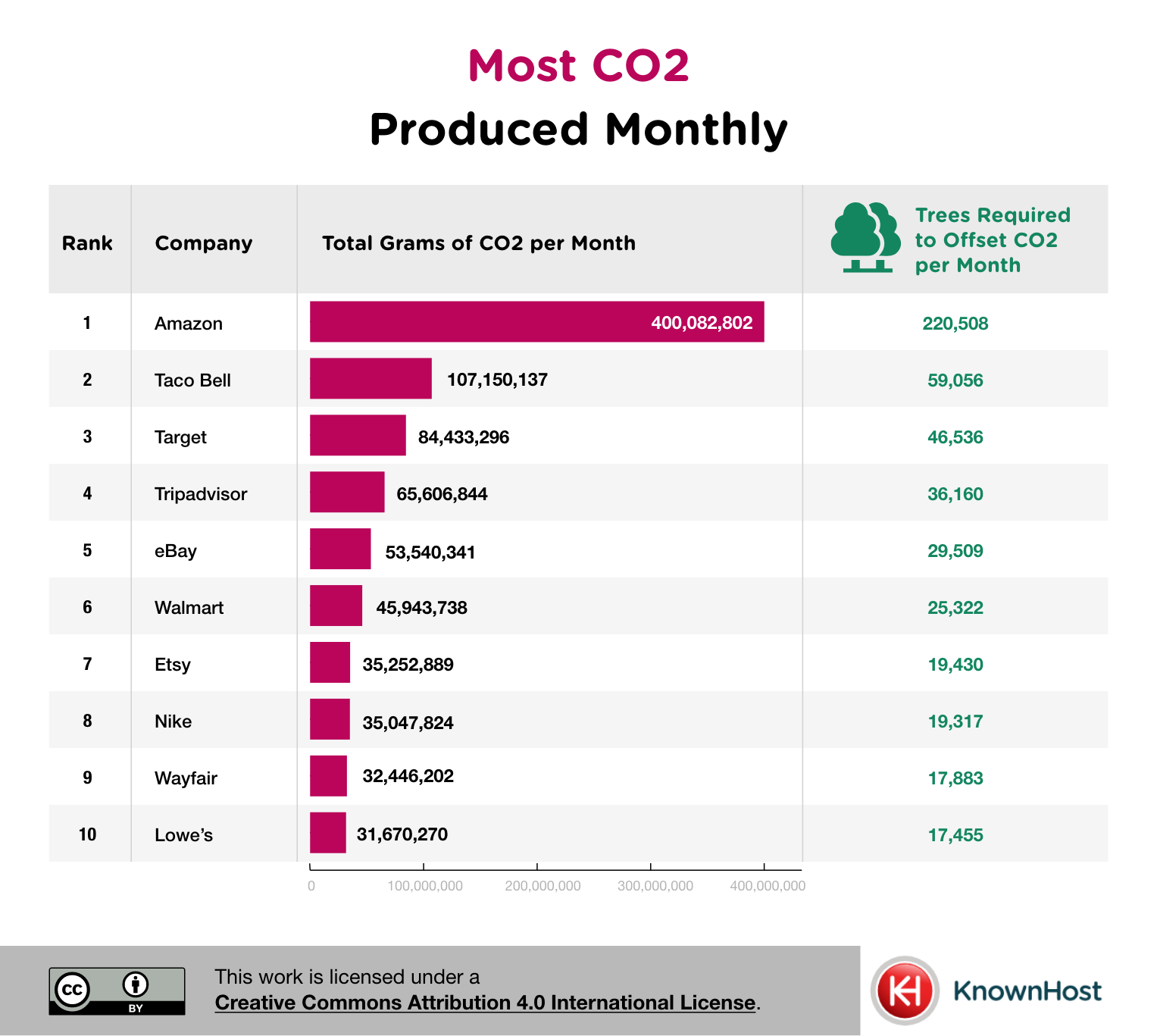 The Carbon Footprint of Your Online Shopping - KnownHost