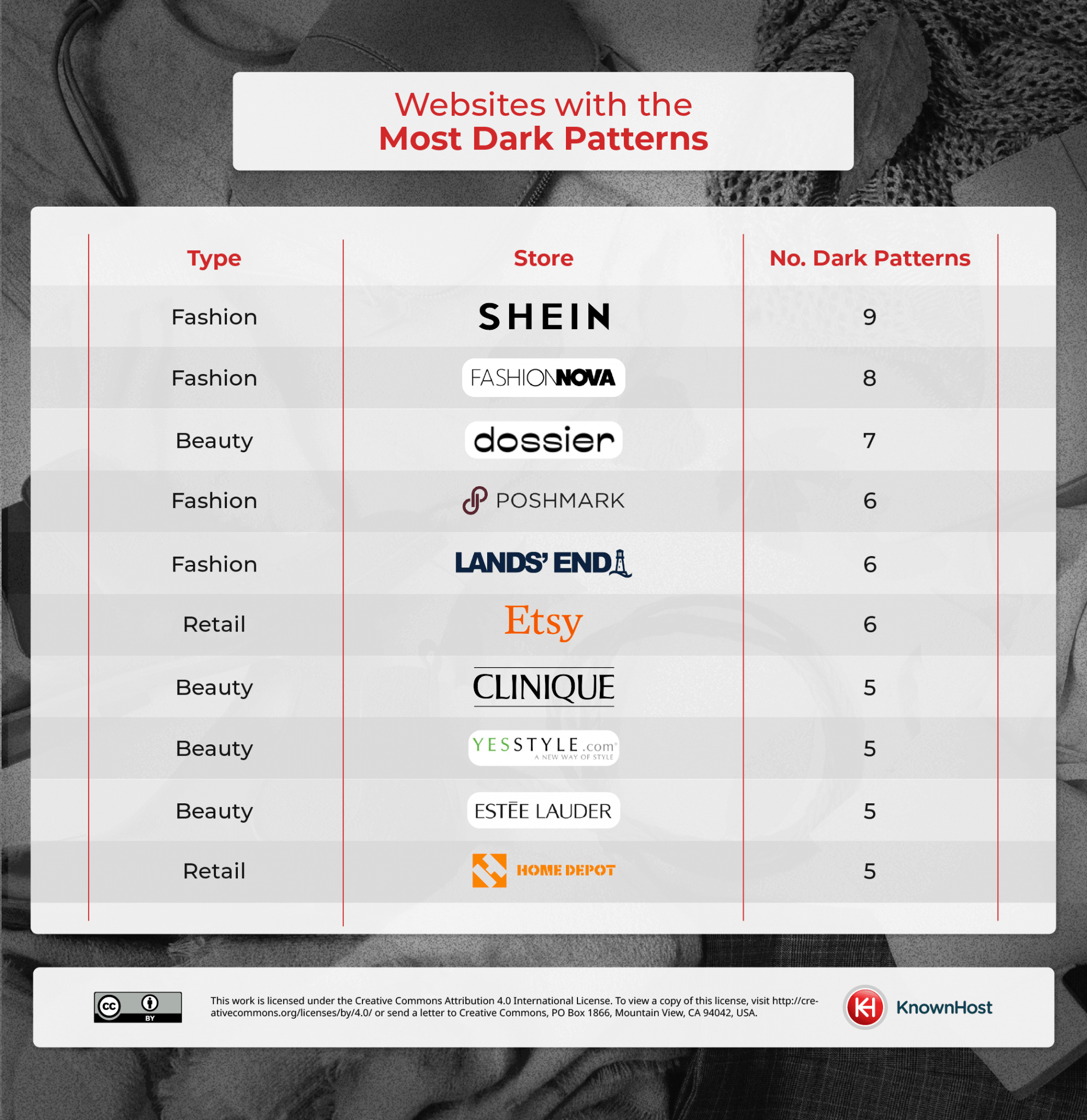 Most Common Dark Patterns on E-Commerce Sites - KnownHost