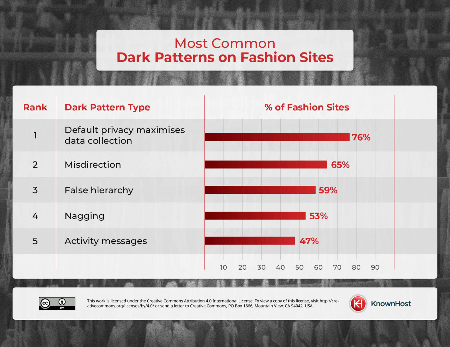 Most Common Dark Patterns on E-Commerce Sites - KnownHost