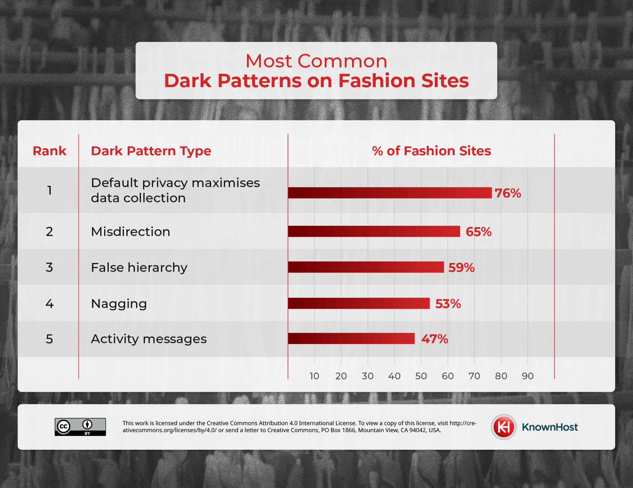 Most Common Dark Patterns on E-Commerce Sites - KnownHost