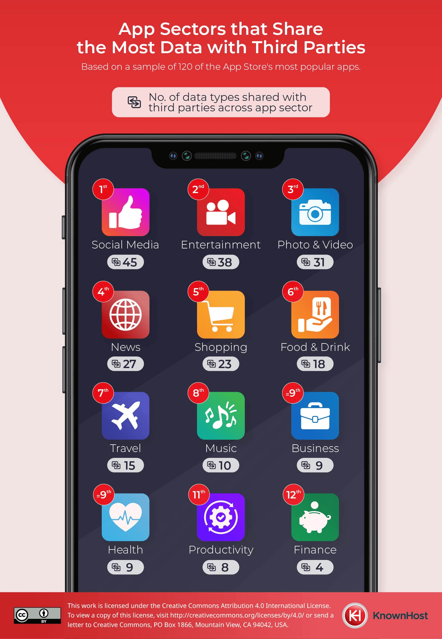 Which App Sectors Share the Most Data with Third Parties? - KnownHost