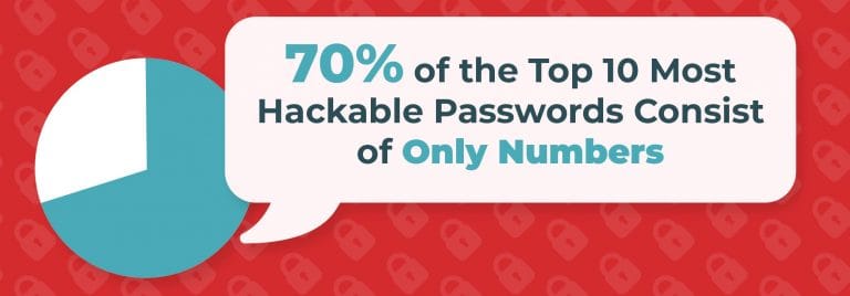 Most Hackable Passwords - KnownHost