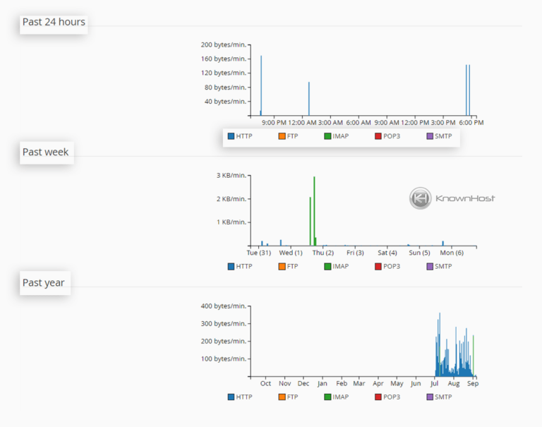 How to check Bandwidth Usage in cPanel? - KnownHost