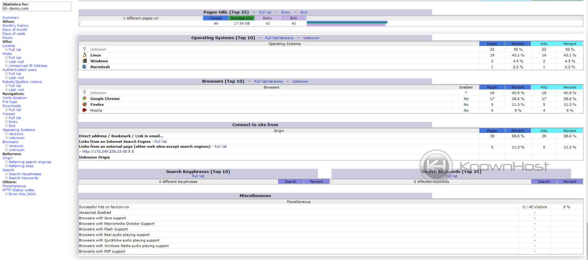 How to view website statistics in cPanel? - KnownHost