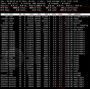 How to Check Server Memory Usage? - KnownHost