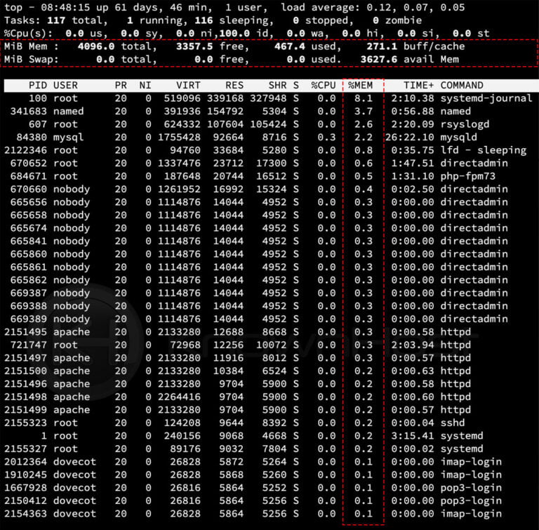 How to Check Server Memory Usage? - KnownHost