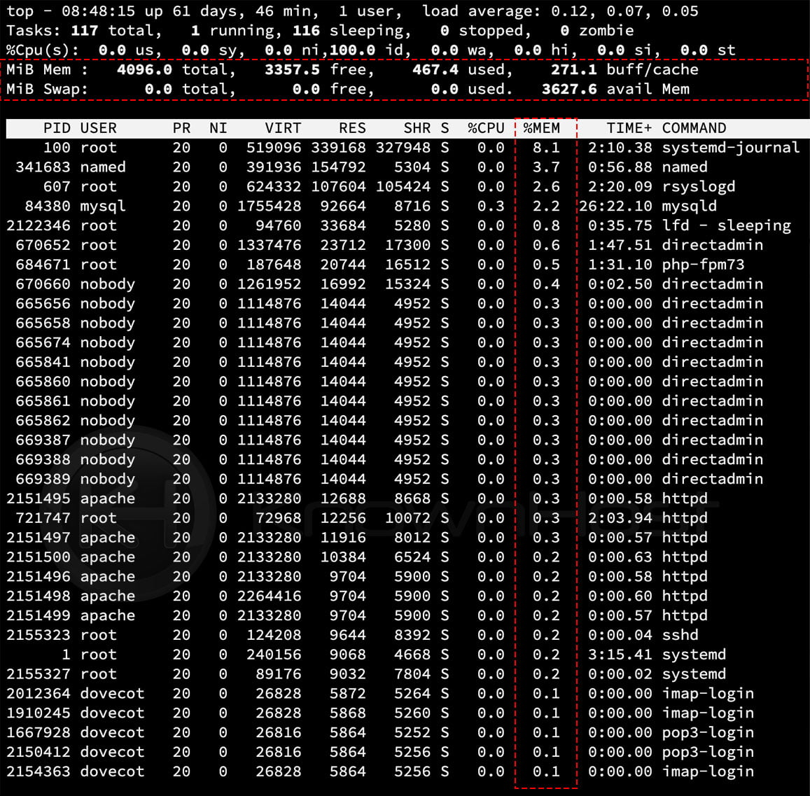 How to Check Server Memory Usage? - KnownHost How to Check Server Memory Usage? - KnownHost